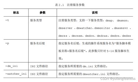 dm8 linux 服务脚本 linux查看dm8的systemd启动脚本 csdn博客