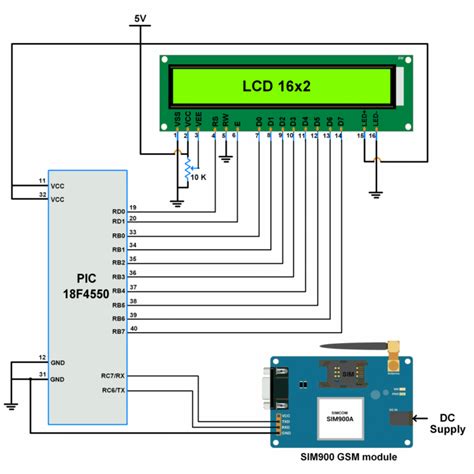 How To Interface A Gsm Module With A Pic Microcontroller Faq About