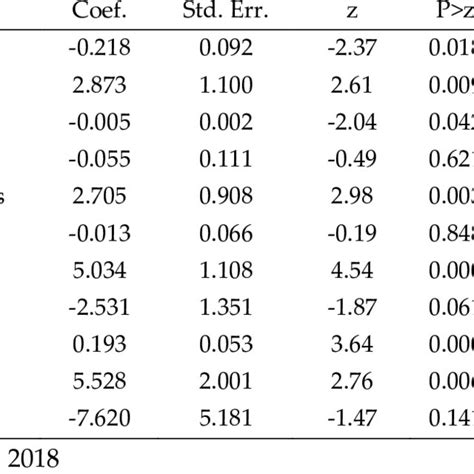 Factors Influencing Mobile Money Adoption Download Scientific Diagram