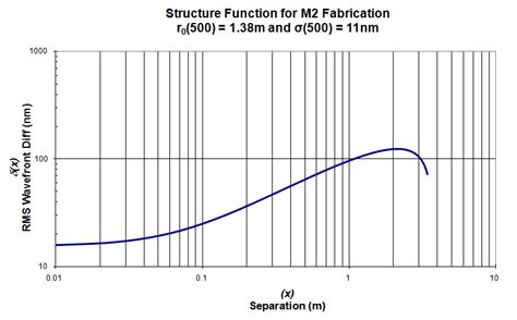 Document 21545 Lsst Secondary Mirror System Final Design Paper Spie 2016