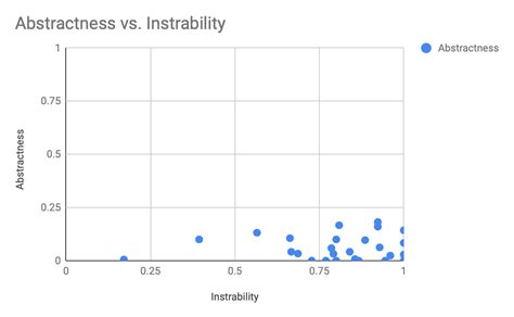 GitHub Printto ApacheDependencyMatrix WSP Assignment