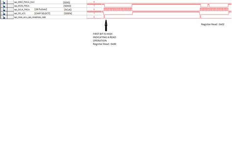 Dac38j84 Spi Interface Data Converters Forum Data Converters Ti
