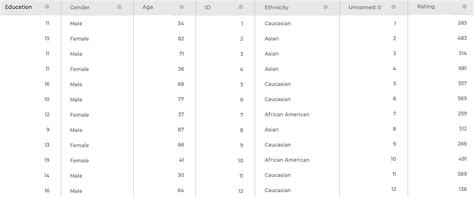 Local Outlier Factor