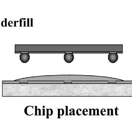 Flip Chip Process Using No Flow Underfill Download Scientific Diagram