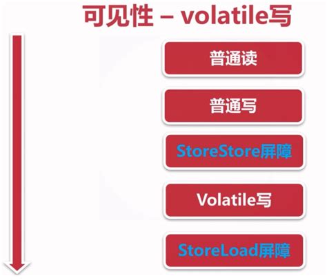 【java】【并发编程】volatile关键字 Crydongle 博客园