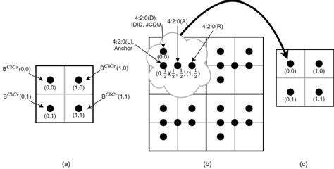 The Cd Bias Problem Occurring In The Mapping From To A Download Scientific