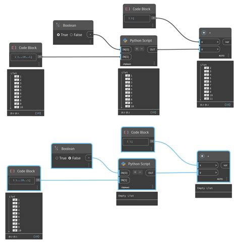 How To Use If To Execute Functions Civil3d Dynamo