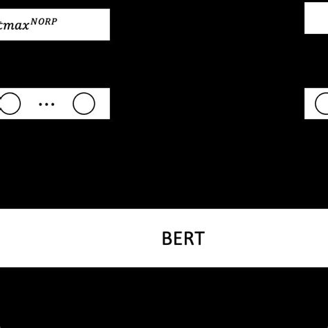 Nested Ner Model Architecture Download Scientific Diagram