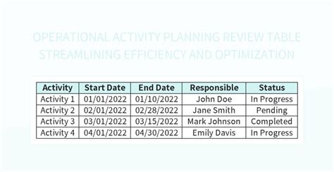 operational activity planning review table streamlining efficiency and