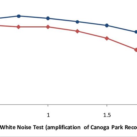 Natural Frequency In The X And Y Directions Download Scientific Diagram
