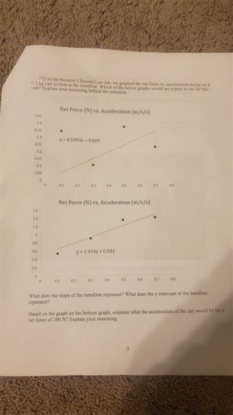 Solved 2 In The Newtons Second Law Lab We Graphed The Net