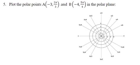 Solved Plot the polar points A π and B π in Chegg com