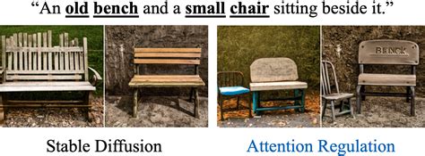 Enhancing Semantic Fidelity In Text To Image Synthesis Attention