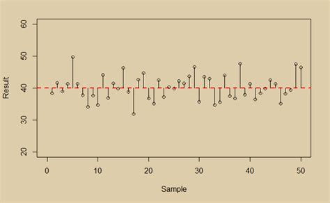 Error Noise And Bias