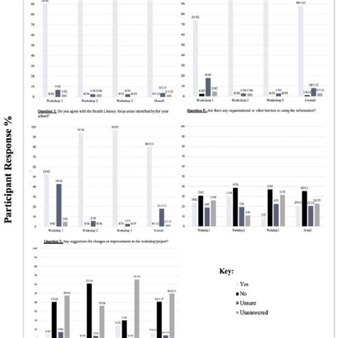 Quantitative Data Analysis Download Scientific Diagram