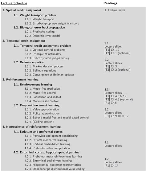Neuroscience Inspired Ai — Brain X Machine Intelligence Lab
