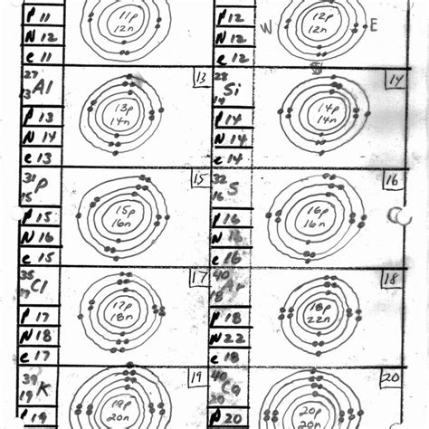 Blank Bohr Model Template