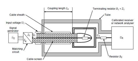 Understanding Shielding Effectiveness