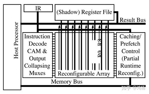 可重构计算文献阅读总结 知乎