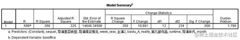 数据报告分享 Spss基于多元回归模型的电影票房预测 知乎