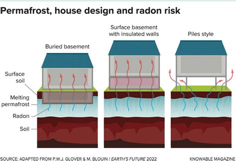 Radon Testing Important Questions Answered