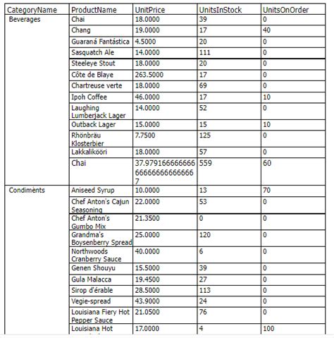 Creating A Crosstab Report In The Web Report Designer