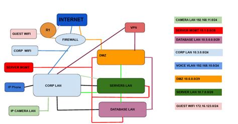 Firewall Traffic Flow Pdf Firewall Traffic Flow Pdf