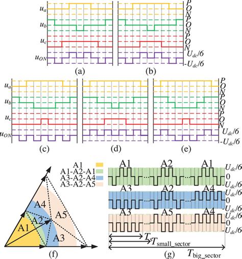 An Analogous Carrier‐based Implementation Of Virtual Space Vector Modulation With Low Common