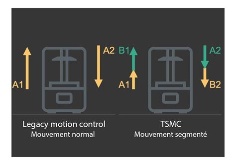 Le Tsmc Dans Chitubox Cest Quoi Les Résines 3d