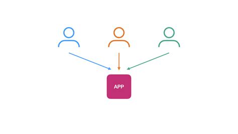 B2b Saas 의 보안을 높여주는 Multi Tenancy In Elixir · Json Media