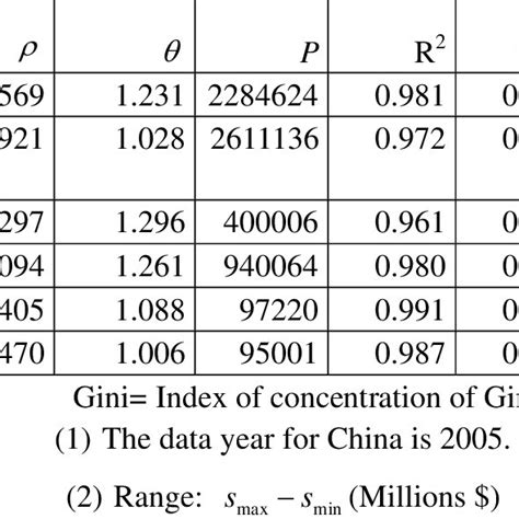 Zml Adjusted By Nonlinear Least Squares Levenberg Marquardt Algorithm Download Table