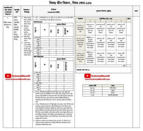 Ssc 2021 Biology 1st Week Assignment Answer Class 10 Biology 1st