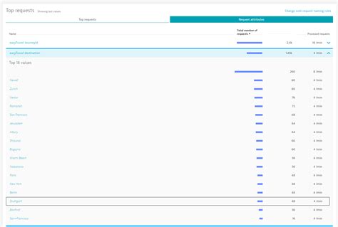 Request Attributes Simplify Request Searches And Filtering