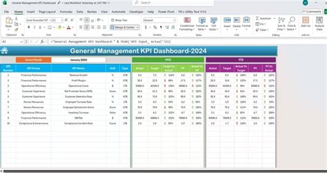 Mtd Vs Ytd Trends Archives Pk An Excel Expert