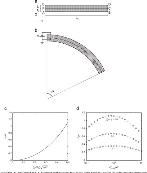 Figure 4 From Modeling Of Dielectric Elastomers Design Of Actuators