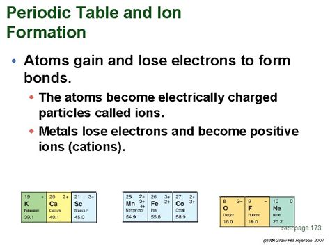 Periodic Table And Ion Formation Atoms Gain And