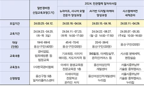 용산구 취업 연계 교육훈련 4개 과정 수강생 모집 나무뉴스