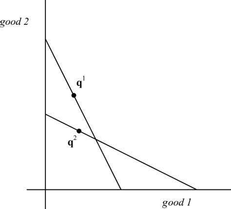 possible observations from one preference relation under different