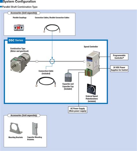 Speed Control AC Motors Gear Motors DSC Series