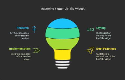 Mastering The Listtile Widget In Flutter A Comprehensive Guide