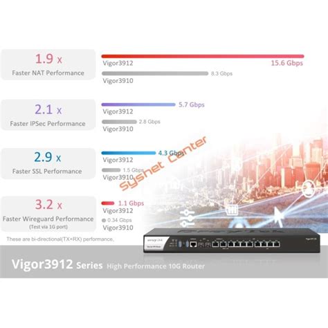 Vigor3912 Draytek Load Balance Vpn Router 8 Wan Internet