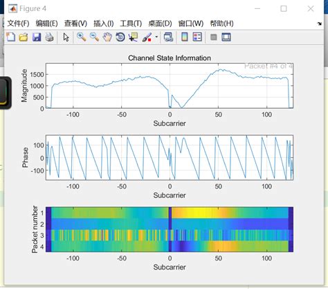 The Amplitude Of Csi Is Particularly Small Under Certain Subcarrier · Issue 114 · Seemoo Lab