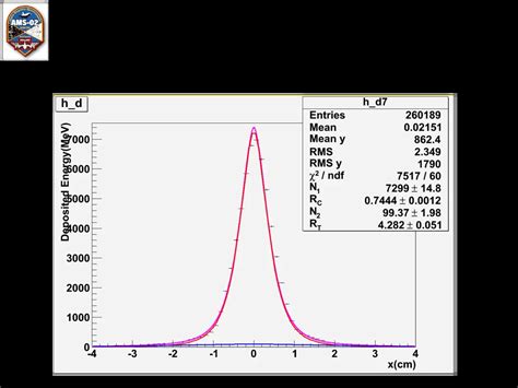 ppt energy correction for dead cells in ecal parameterization and