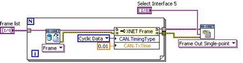 migrating ni can applications to ni xnet ni