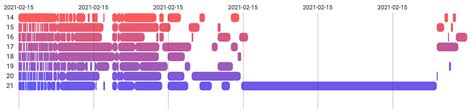 [ct 1565] [feature] add dbt benchmark command · issue 6337 · dbt labs