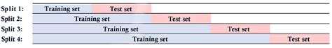 Time Series Splitting Techniques Ensuring Accurate Model Validation By Mouad En Nasiry Medium