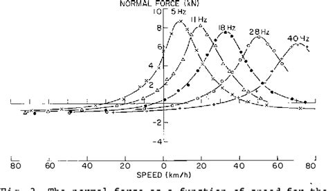 Figure 3 From The Comparative Performance Of Single Sided Linear Induction Motors With Squirrel