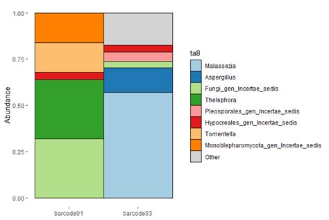 Github Usfsipsentinelnetworkmimpbeta Minion Metabarcoding Pipeline