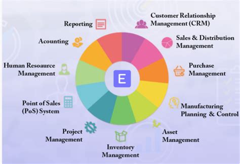 Installing Erpnext On Ubuntu — Step By Step Guide By Rahul Babu K
