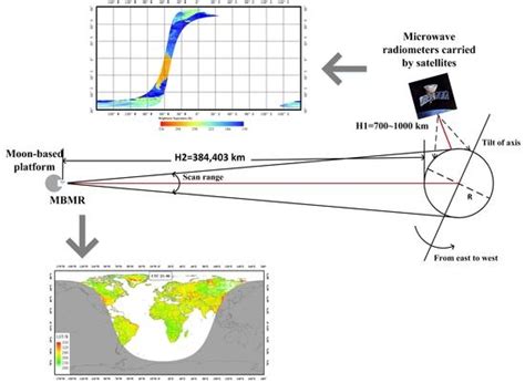 Remote Sensing Special Issue Design And Calibration Of Microwave Radiometers And